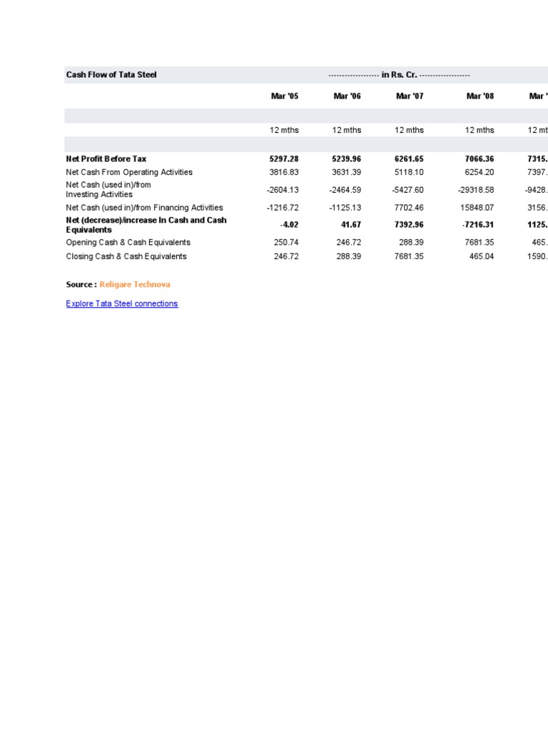 Tata Steel Cash Flow Analysis | PDF | Finance & Money Management
