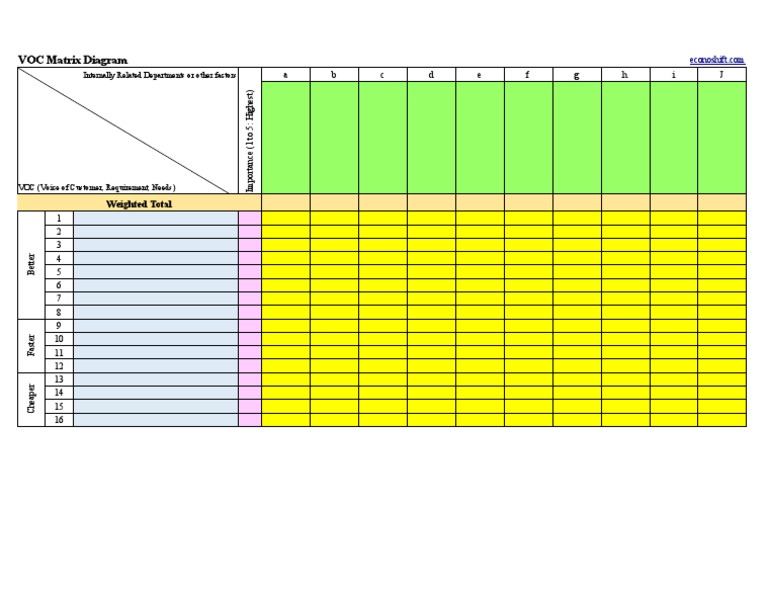 VOC Matrix Diagram v2 | PDF