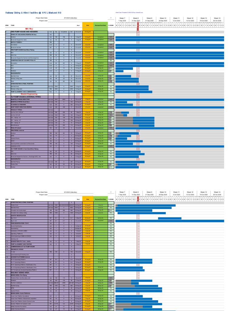 MK Roy: Railway Siding & Allied Facilities at HPCL Madurai IRD | PDF ...