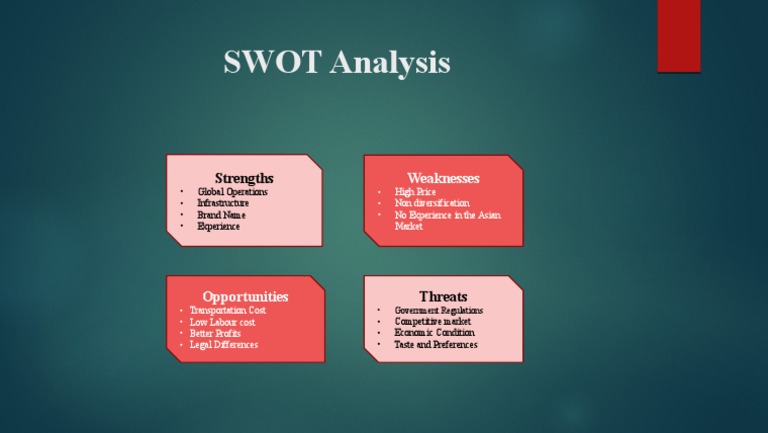Gap Inc. SWOT ANALYSIS | PDF