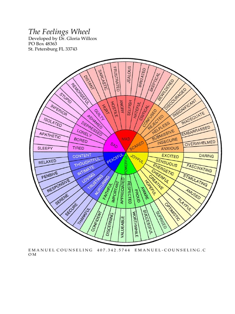 The Feelings Wheel: Developed by Dr. Gloria Willcox PO Box 48363 St ...