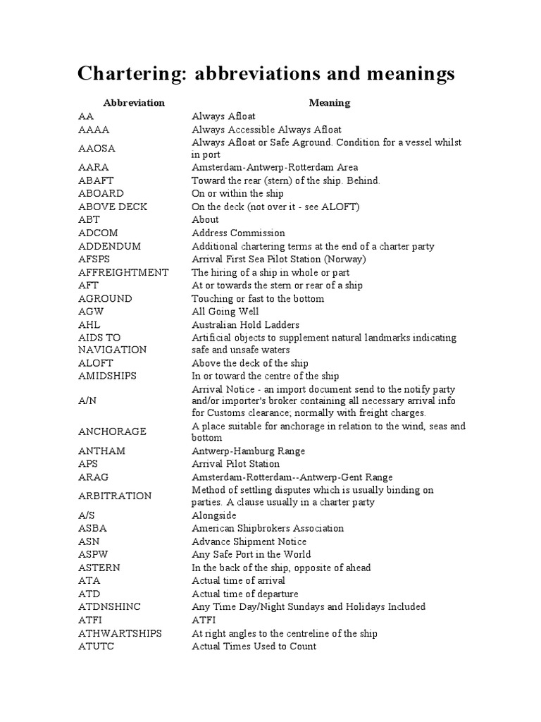 Chartering abbreviations and meanings guide | PDF | Cargo | Ships