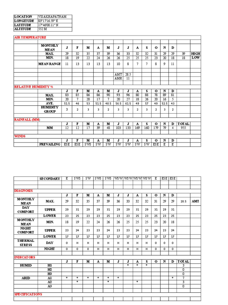 Mahoney Table | PDF | Atmospheric Sciences | Atmospheric Thermodynamics