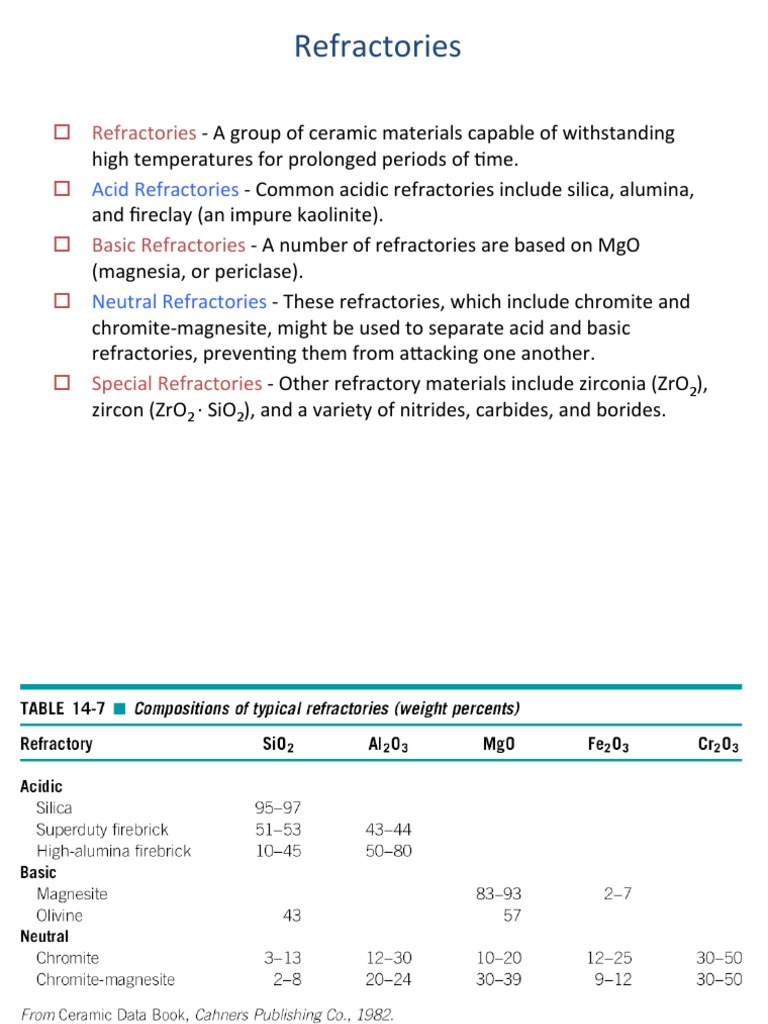 Refractories | Download Free PDF | Refractory | Natural Materials