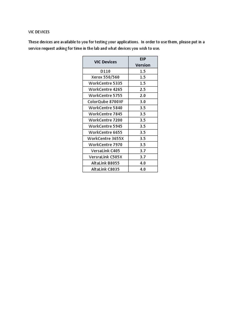 VIC Devices Testing Request Guide | PDF
