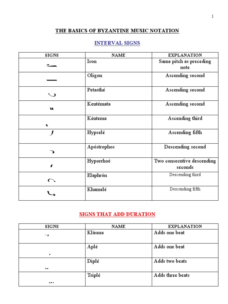 Byzantine Music Notation Basics | PDF