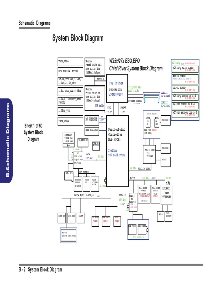 System Block Diagram: Schematic Diagrams | PDF | Computer Engineering ...