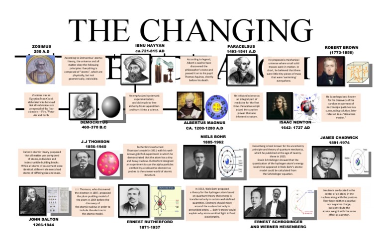 The Changing View of Atom | PDF | Atoms | Atomic Nucleus
