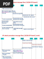 SIP Fault Code VoLTE Typical Disconnection Reason Code and Reason | PDF ...