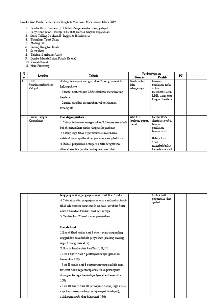Contoh Lomba Giat Pandu HW | PDF