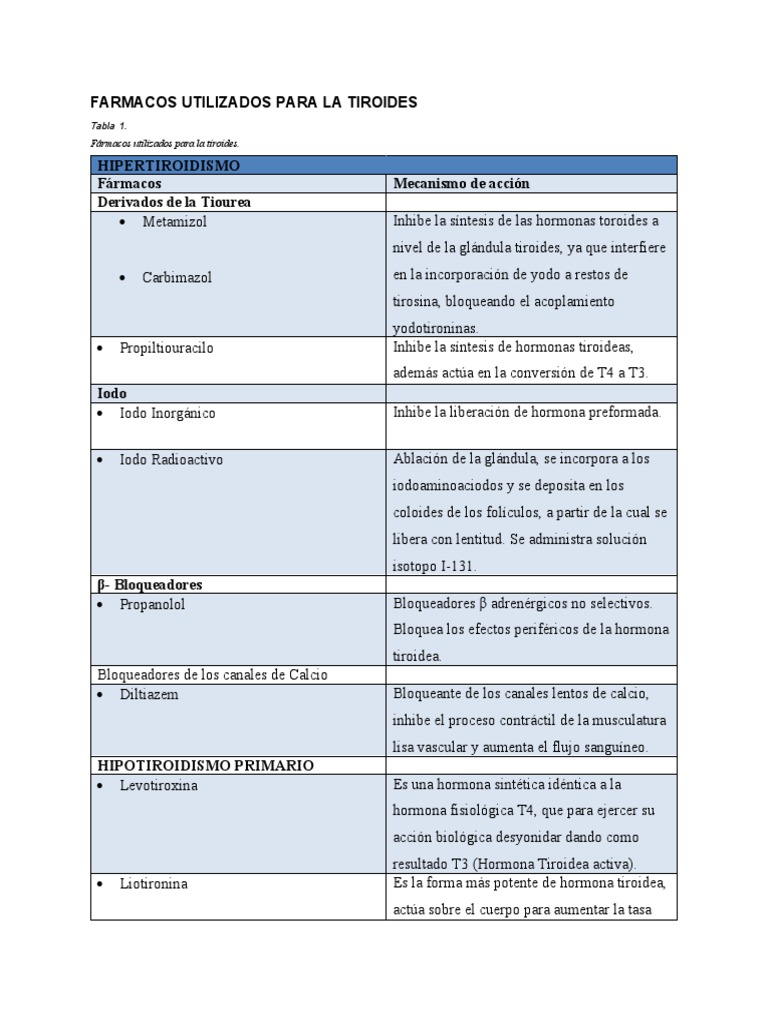 Hiper e Hipo | PDF | Tiroides | Hipertiroidismo