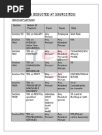 TDS Practice Questions | PDF