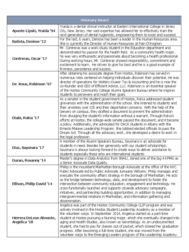 3rd Alma Matters Nominees | PDF | Nursing | Hospital