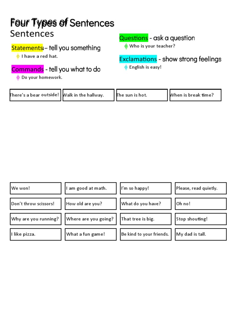 Four Types of Sentences FINAL Exercise | PDF