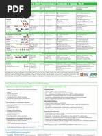 CADDRA ADHD Medication Chart 2024 | PDF | Drugs | Clinical Medicine
