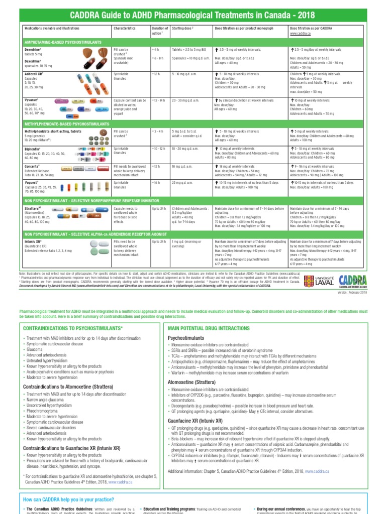 Medication - Chart ADHD PDF | PDF | Attention Deficit Hyperactivity ...