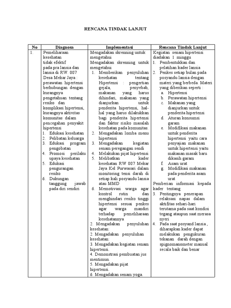 RTL Hipertensi | PDF