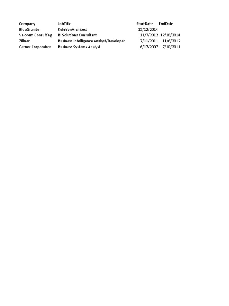 Company Jobtitle Startdate Enddate | PDF | Microsoft Sql Server ...