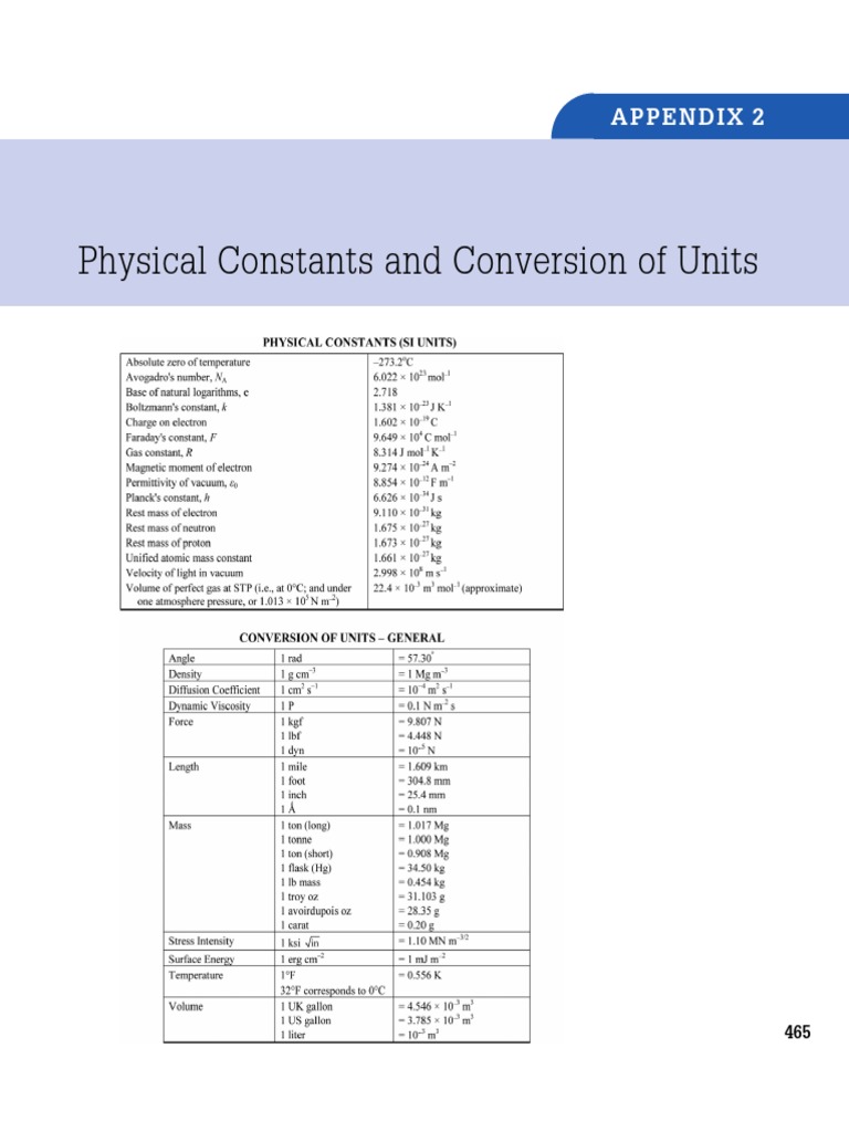 Physical Constants and Conversion of Units: Appendix 2 | PDF