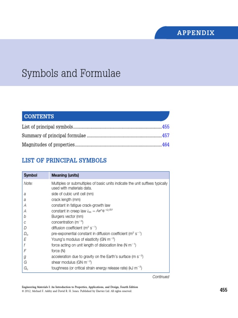 Appendix - Symbols and Formulae - 2012 - Engineering Materials 1 | PDF ...