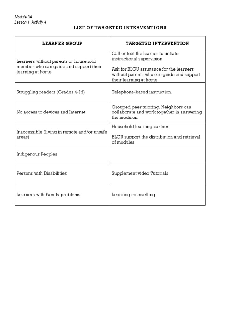 List of Targeted Interventions | PDF
