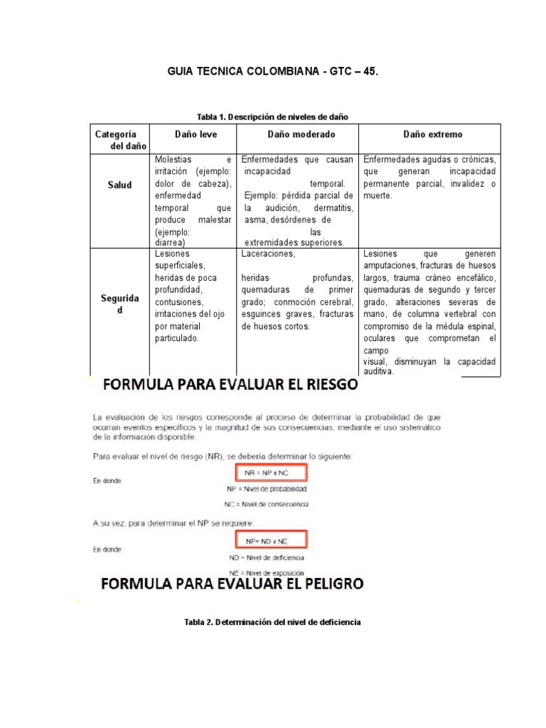 Tablas GUIA TECNICA COLOMBIANA - GTC - 45. | PDF | Lesión ...