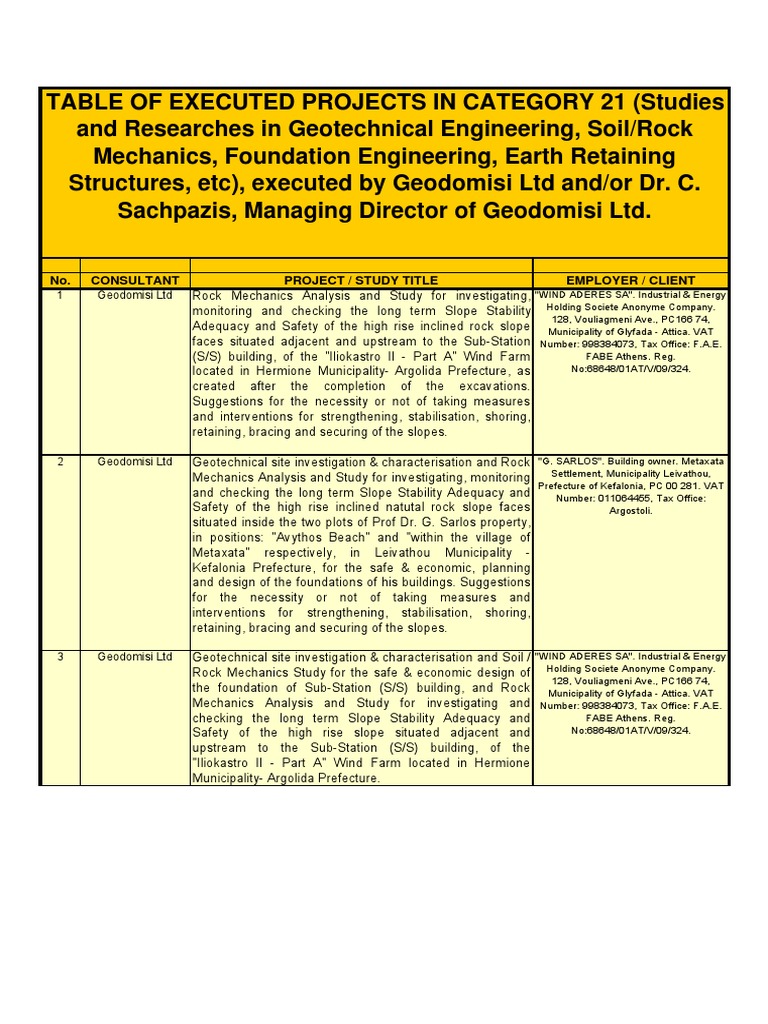Geodomisi LTD - Executed Projects in Geotechnical-Engineering | PDF ...
