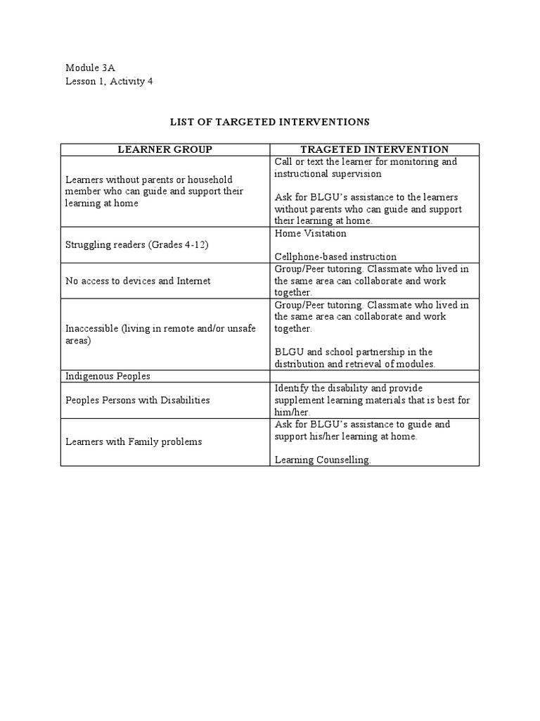 Targeted Interventions for Learners | PDF | Self-Improvement