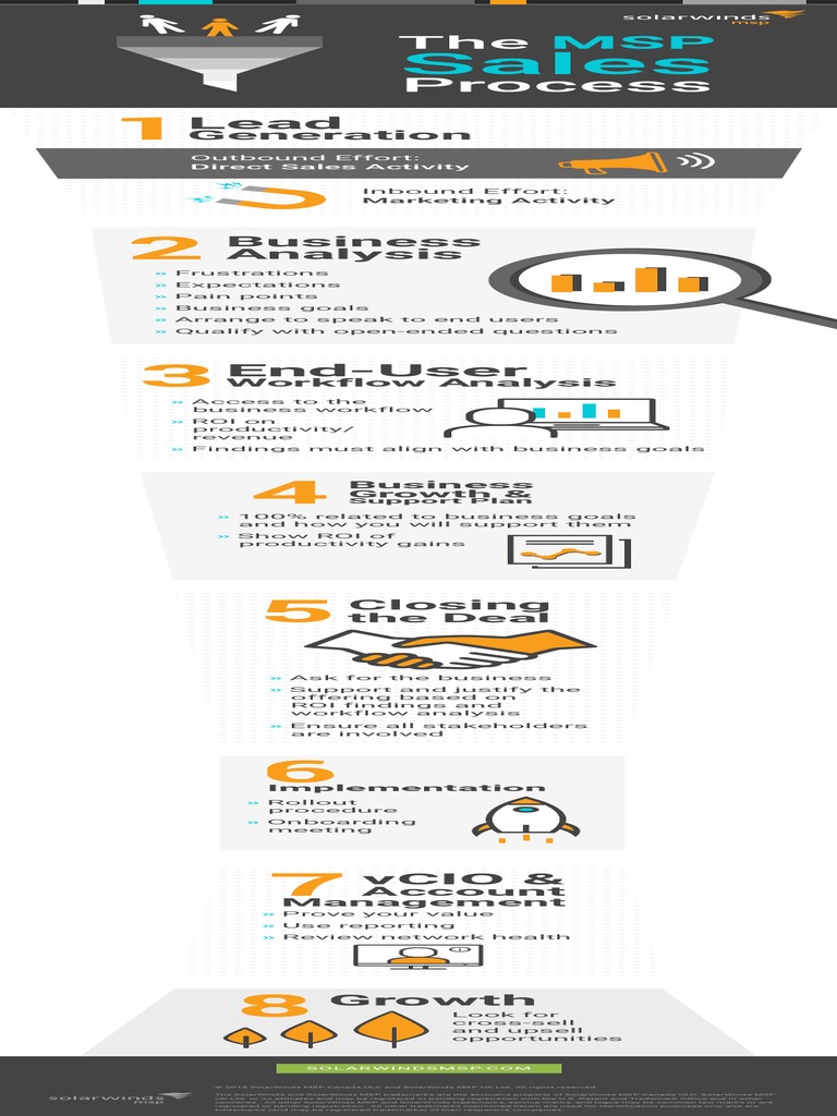 SW MSP Sales Processs EN PDF | PDF