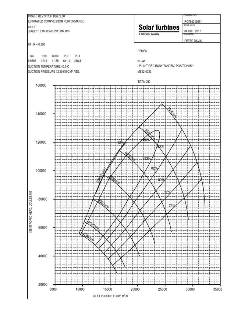 Mapa de Eficiencia Del Compresor LP PDF | PDF | Energy Production ...