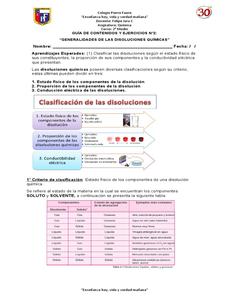 Guia 2 Disoluciones | PDF | Mezcla | Electrólito