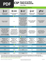 Hilti Machine Checklist | PDF