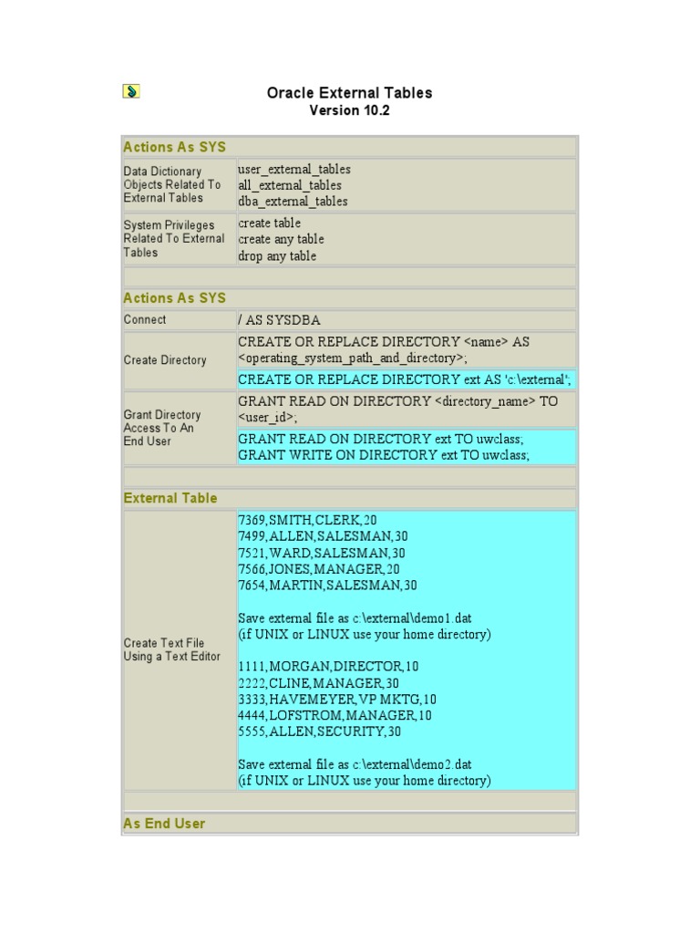 Oracle External Tables Pdf Directory Computing Computer File