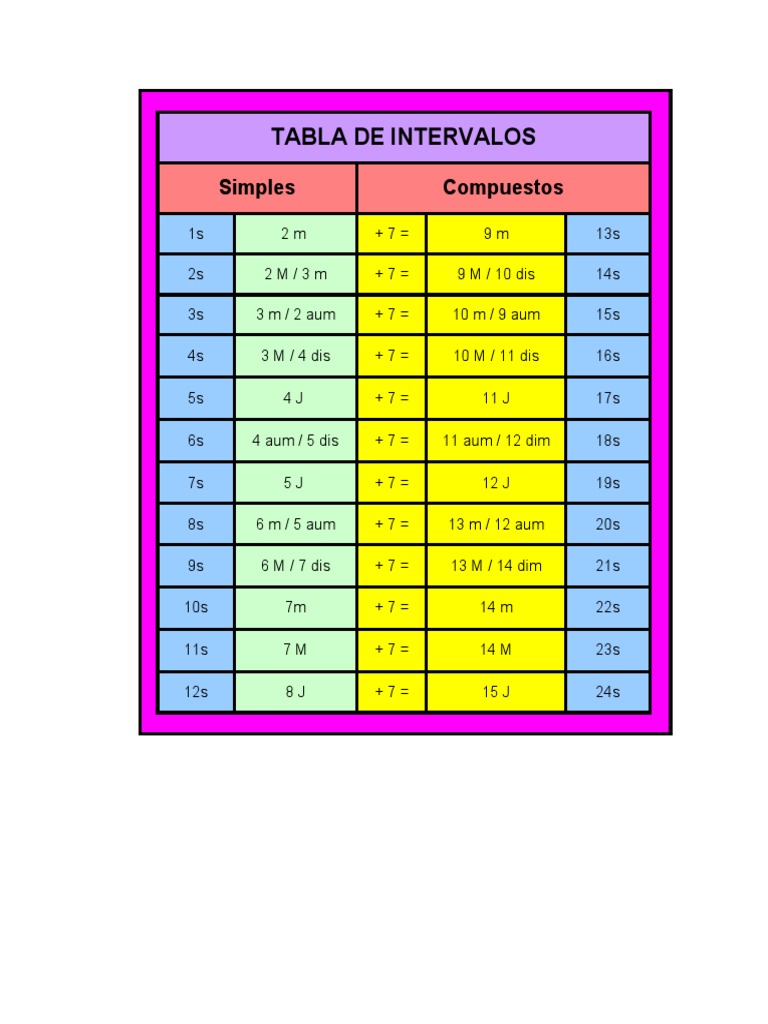 Tabla de Intervalos | PDF