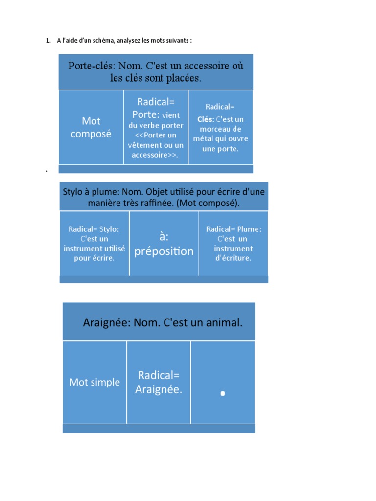 Analyse de la morphologie du français | PDF | Grammaire | Morphologie ...