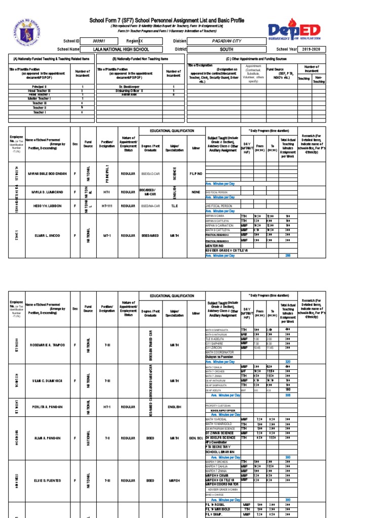 School Form 7 (SF7) School Personnel Assignment List and Basic Profile ...