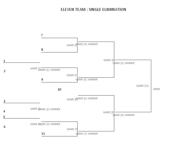11 Team Bracket Single Elimination PDF | PDF