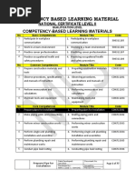 CBLM in SMAW NC I | PDF | Welding | Construction