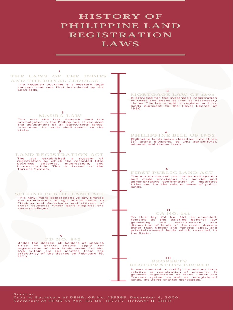 History of Land Regisration Laws in The Philippines | PDF | Decree ...
