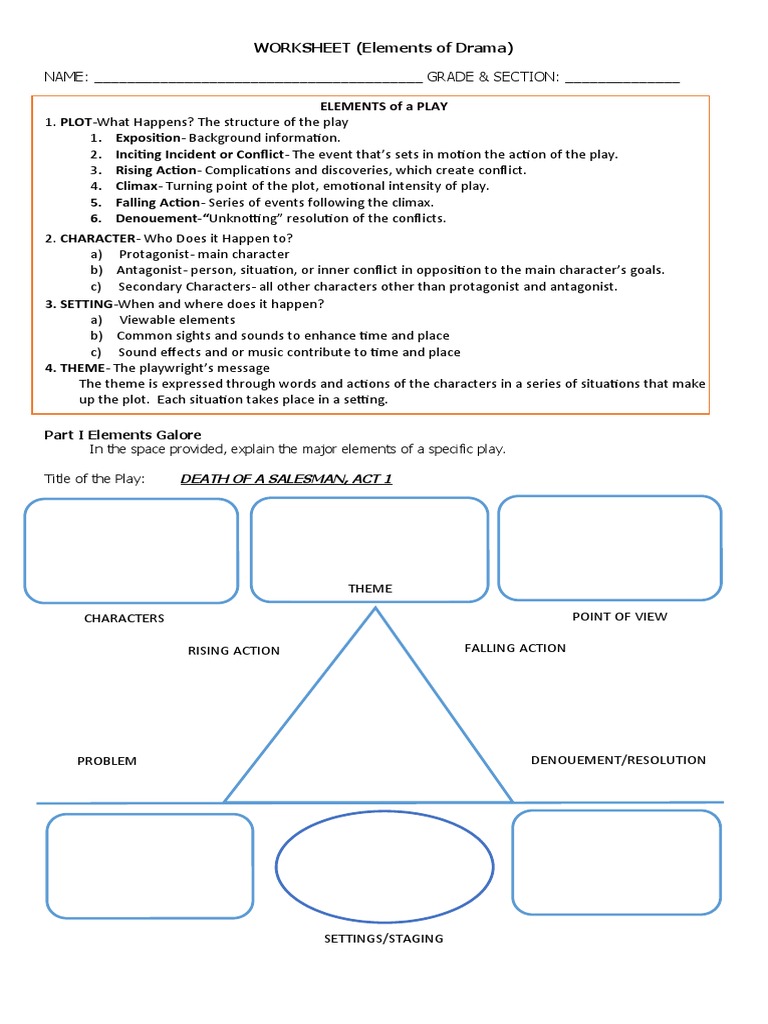 Elements of Drama: Death of a Salesman | PDF | Plot (Narrative ...