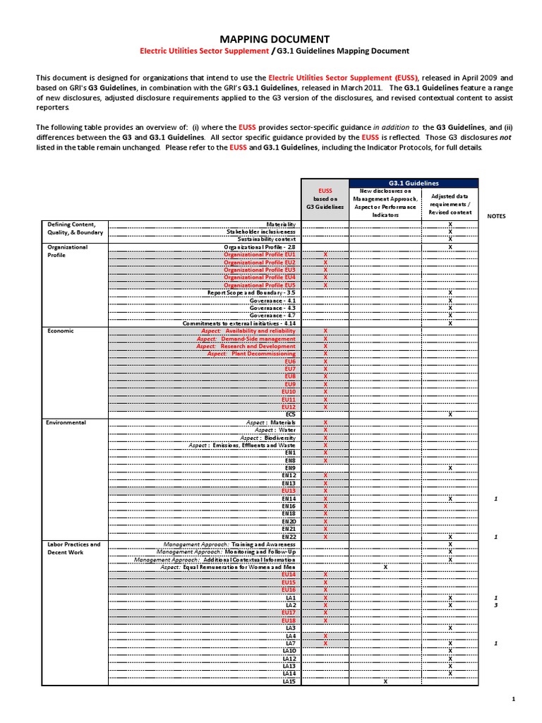 Mapping Document: Electric Utilities Sector Supplement | PDF ...