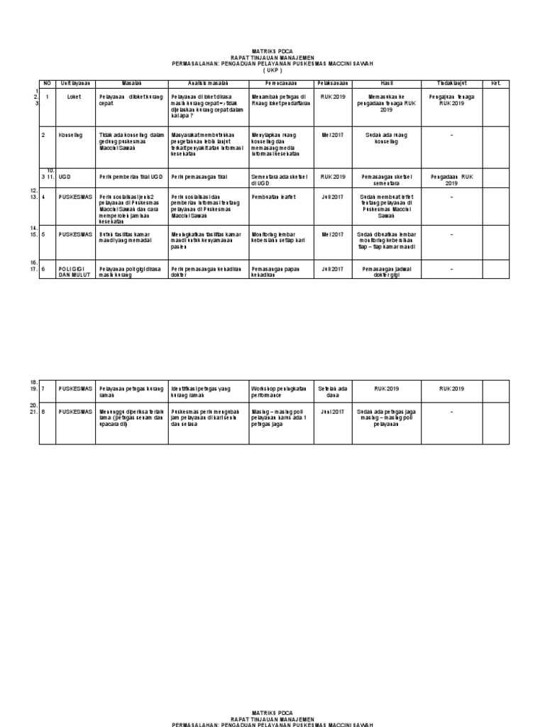 Pdca RTM Ukp Dan Ukm | PDF