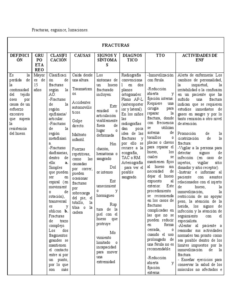 Clasificación y manejo de fracturas | PDF | Hueso | Medicina CLINICA