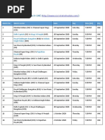 IPL 2025 Match Schedule Overview | PDF | Sports | Cricket Competitions