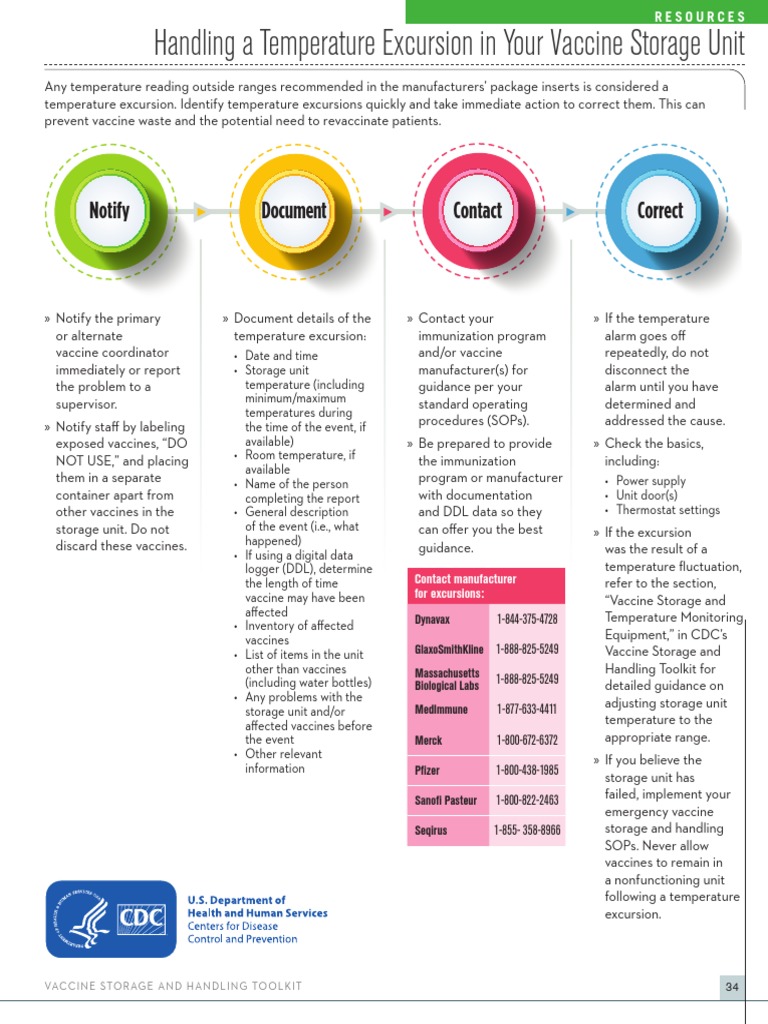 CDC Vaccine Storage and Handling Toolkit | PDF | Vaccines | Public Health