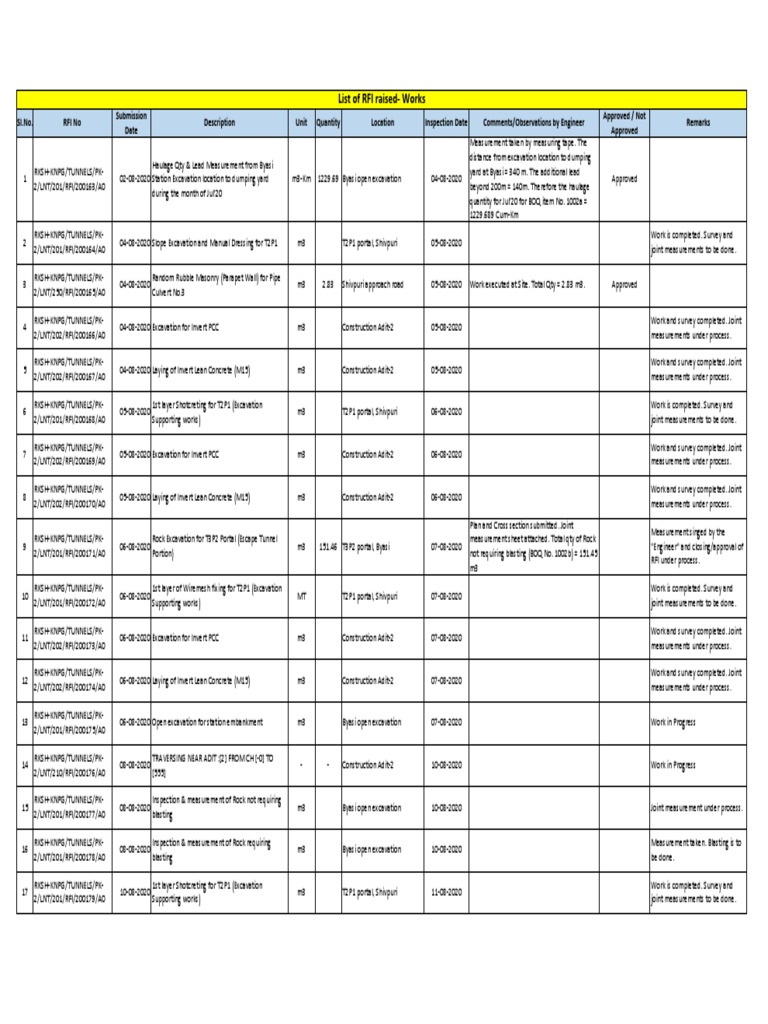 List of RFI Raised As On 16.08.2020 | PDF | Tunnel | Civil Engineering