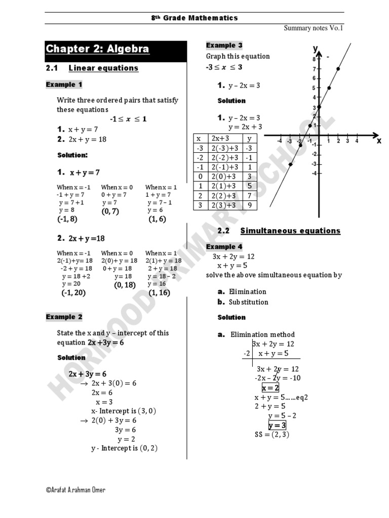 Chapter 2: Algebra: 8 Grade Mathematics Summary Notes Vo.1 | PDF ...