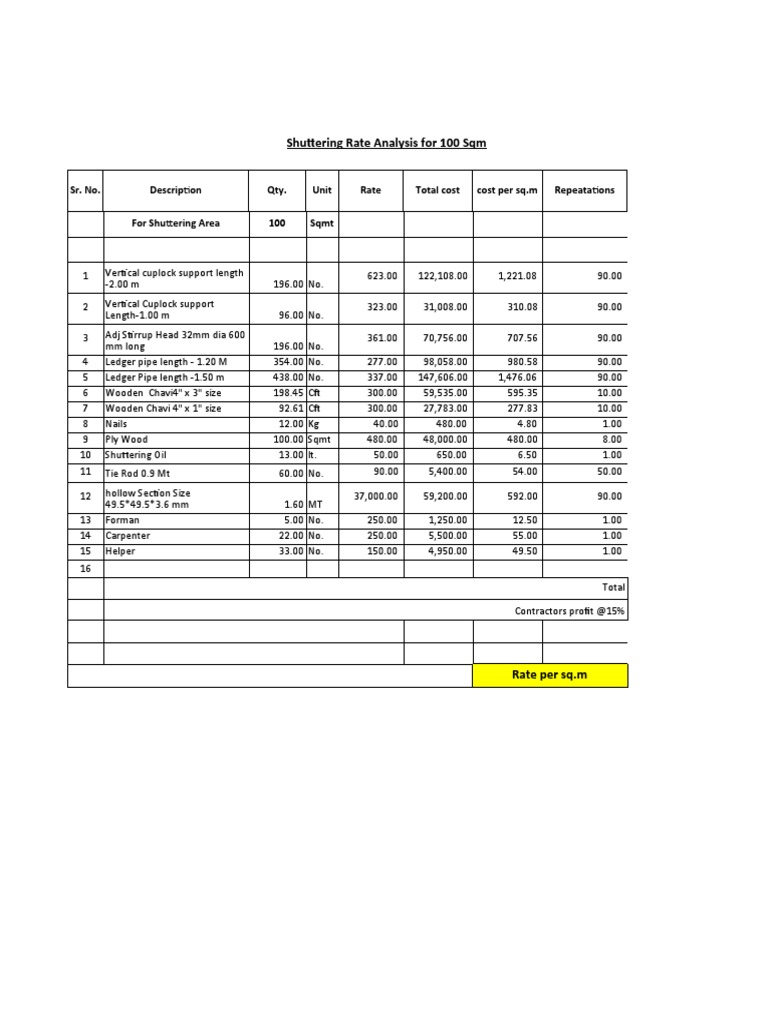 Rate Analysis For Shuttering | PDF | Nature