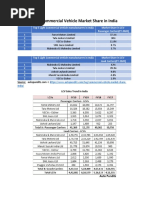 MHE Checklist | PDF | Forklift | Elevator