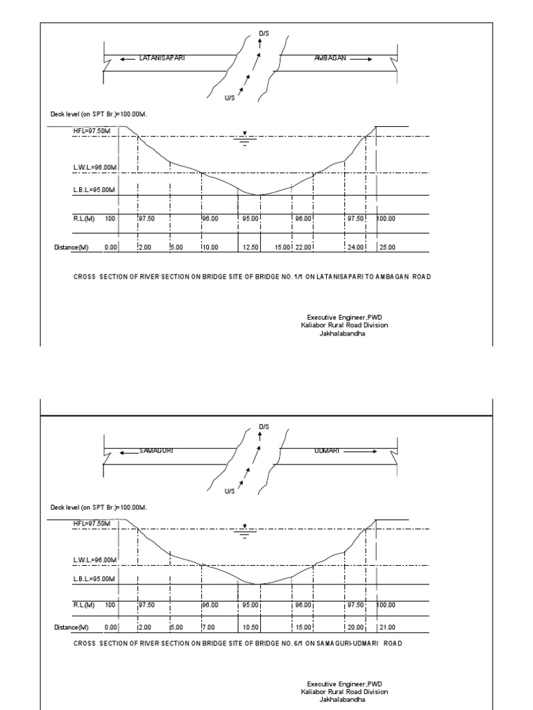 Design of 10m Span Bridge | PDF